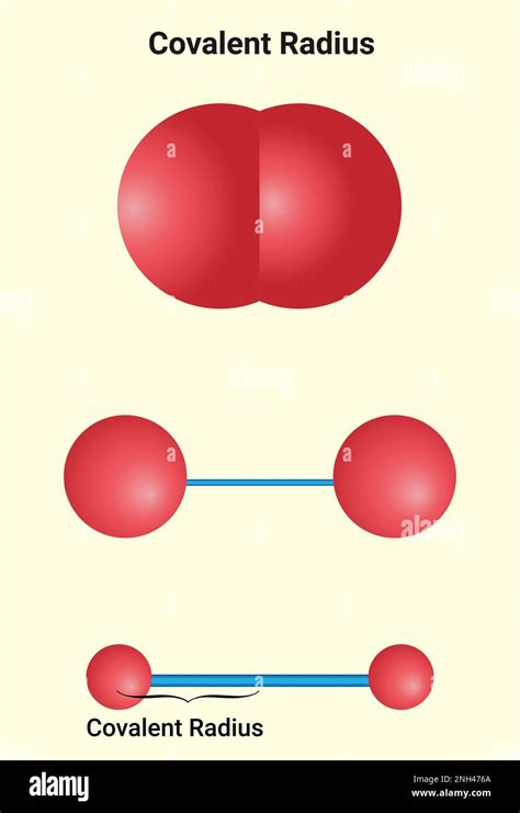 Covalent Radius The Covalent Radius Is Half Of The Distance Between Two Similar Atoms Joined By