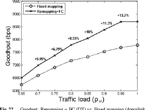 Figure 22 From Design Of The Cross Layer Qos Framework For The Ieee 802
