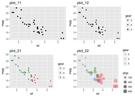 Building Data Visualization Tools ‘ggplot2 Essential Concepts An Amazing Journey In