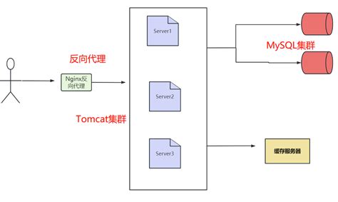 初步了解springcloud微服务架构 腾讯云开发者社区 腾讯云