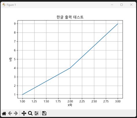 파이썬 Matplotlib에서 한글 폰트 깨짐 마이너스 깨짐 문제 해결하기 파이썬 Matplotlib에서 한글 폰트 깨짐 마이너스 깨짐 문제 해결하기