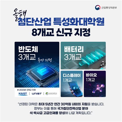 반도체·배터리·바이오 특성화대학원 8곳 신규 지정인재 양성 지원산업안전일보