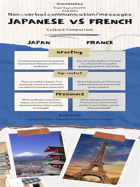 Assignment Graphic Organizers Pdf Foreign Language Studies