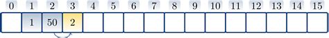 hashing and hash tables — cs a1140 dsa 2020 0 1 beta documentation