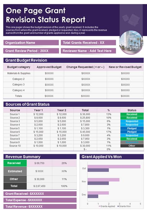 Top 5 Grant Report Templates With Samples And Examples