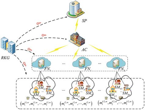 Privacy Preserving Data Aggregation With Dynamic Billing In Fog Based