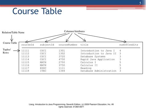Ppt Chapter 37 Java Database Programming Powerpoint Presentation
