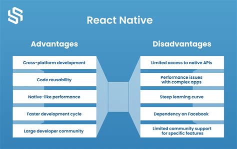 React Native Vs Swift The Best Ios App Platform Of Syndell