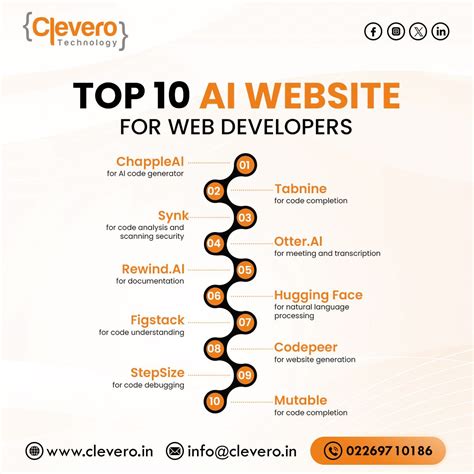 Ai Websites Web Developers Webdevelopment Ai Webdesign Clevero Technology