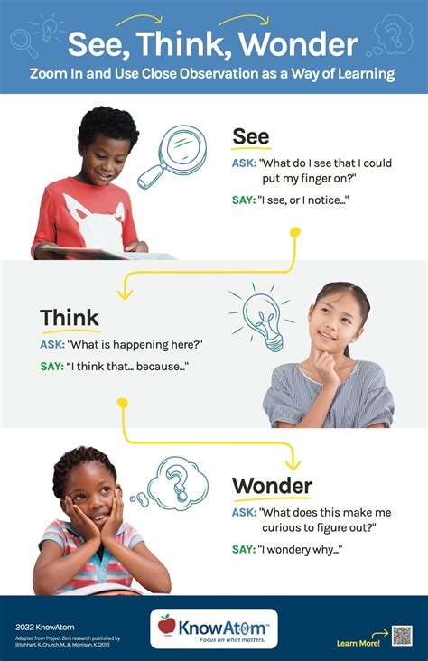 See Think Wonder Anchor Chart