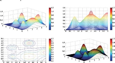 figure 1 from a novel memetic algorithm using modified particle swarm optimization and mesh