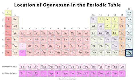 Oganesson Facts Symbol Discovery Properties Uses