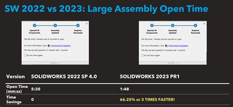 New In SOLIDWORKS 2023 Large Assemblies Open Four Times Faster Engineers Rule