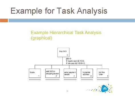 INTERACTION DESIGN BASICS Outline Design The Design Process
