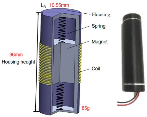 State Evaluation Of Self Powered Wireless Sensors Based On A Fuzzy