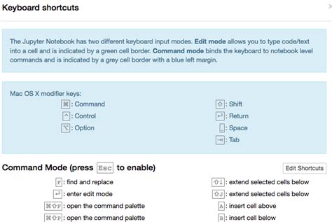 Document Keyboard Shortcuts · Issue 2976 · Jupyterlabjupyterlab · Github