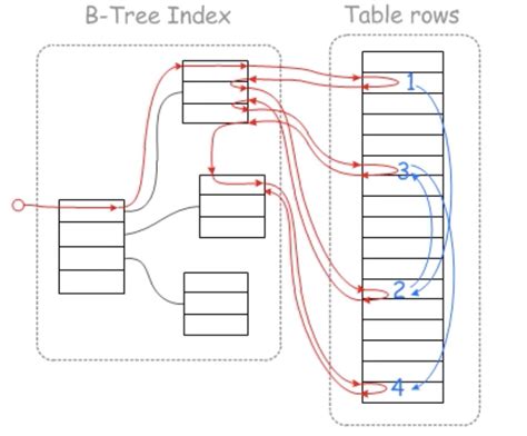 Set Mysql Optimizer Switch Kwjulu