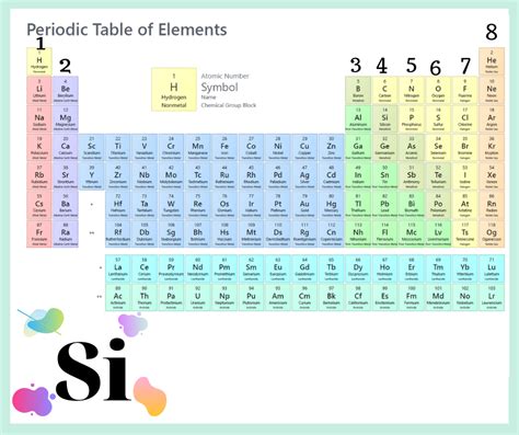Chapter 3 Atomic Structure I Recommend Turning On Answer With Definition And Term And Location