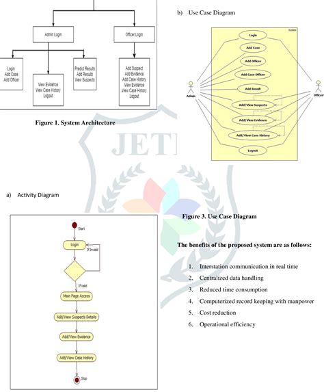 Figure 3 From Criminal Investigation Tracker With Suspect Prediction Semantic Scholar