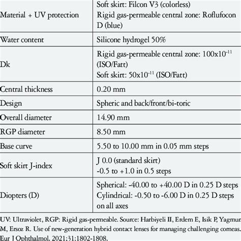 Specific Features And Current Parameters Of Base Curve Based