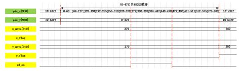 10 基于rom的vga图像显示弹跳特效 — 野火 Fpga Verilog开发实战指南——基于altera Ep4ce10 征途pro