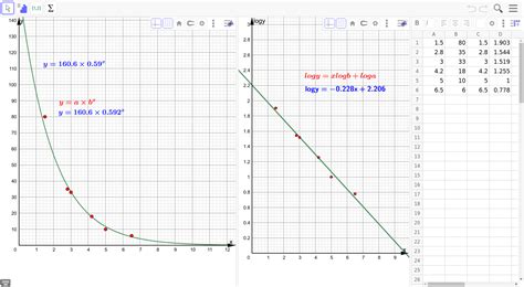 Conversation To Linear Form Geogebra