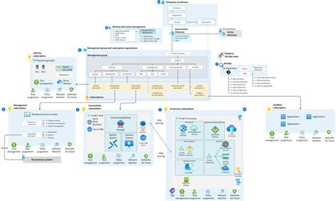 camilo leal muñoz on linkedin azure openai landing zone reference architecture