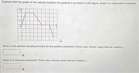 Solved Suppose That The Graph Of The Velocity Function Of A Particle