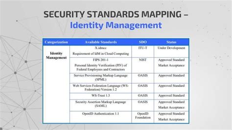 Cloud Security Using Nist Guidelines Pptx Cloud Computing Internet