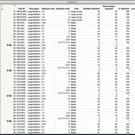 beta binomial generalized regress variables jmp user community