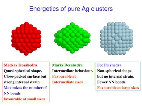 Ppt Atomic And Molecular Clusters 5 Metal Clusters Powerpoint Presentation Id 650858