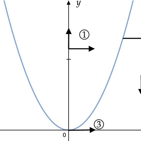 An Almost Riemannian Manifold M Before And After The Removal Of The Download Scientific Diagram