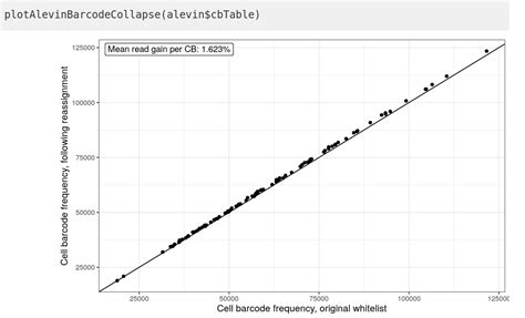 What Is The Definition Of Cell Barcode Collapsing In Elvinqc R Package · Issue 488 · Combine