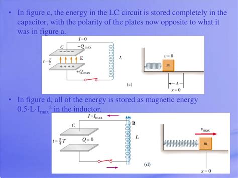 PPT Oscillations In An LC Circuit PowerPoint Presentation Free Download ID