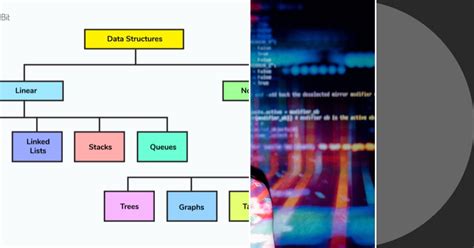 List Dsalgo Curated By Akshata Mirji Medium