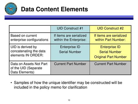 Ppt Unique Identification Uid Of Tangible Items Powerpoint Presentation Id 3421395