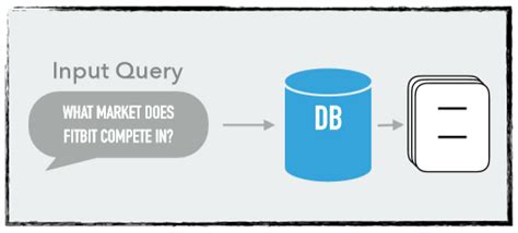 Building A Natural Language Question And Answer Search Engine Open Data Science Conference