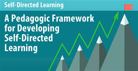 A Pedagogic Framework For Developing Self Directed Learning Softchalk