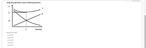 Solved Using The Graph Below Answer Following Questions Chegg