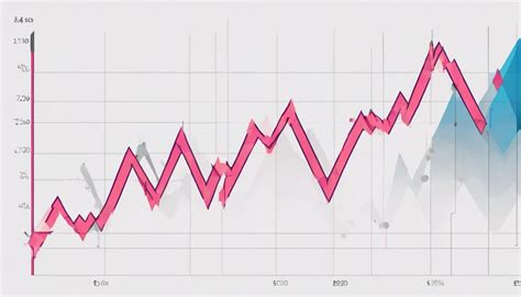 Zig Zag Indicator Easy Guide For Market Trends Sen Bob Mensch