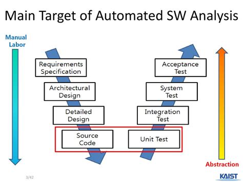 automated software analysis techniques for high reliability a concolic