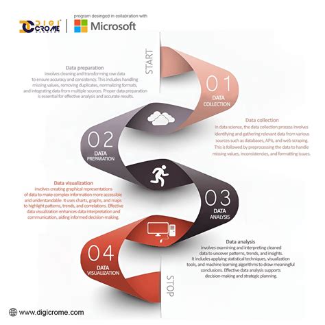 Digicrome Exploring The Types Of Regression In Machine Learning 📊🤖