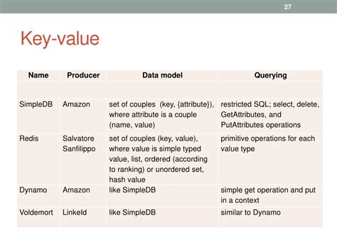 Ppt Introduction To Nosql Databases Powerpoint Presentation Free