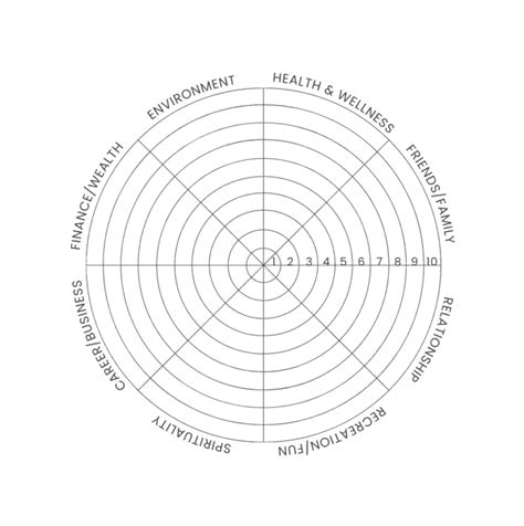 A Life Audit The Simple Guide To Gaining Clarity And Direction
