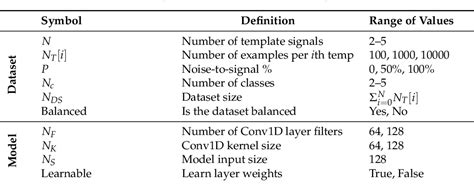 Table 2 From Matched Filter Interpretation Of Cnn Classifiers With Application To Har Semantic