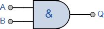 Logic AND Gate Tutorial With Logic AND Gate Truth Table