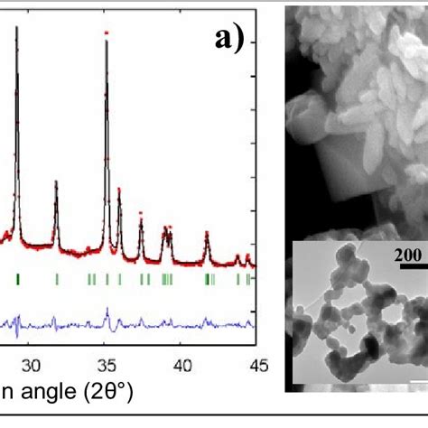 A X Ray Diffraction Pattern Of Ionothermally Synthesized Phase Pure