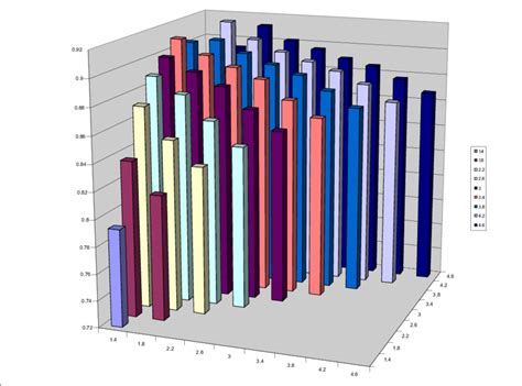 Similarity Indices Between Manual And Automated Segmentations Of 20