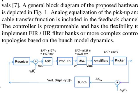 Block Diagram Control Feedback System Download Scientific Diagram