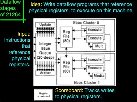 Cs 152 Computer Architecture And Engineering Ppt Download